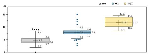 6 Lateral Offset Of Differnet Road Layouts Download Scientific Diagram