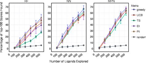 Figure 1 From Accelerating High Throughput Virtual Screening Through Molecular Pool Based Active