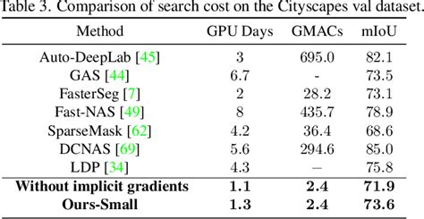 Table 3 From Pruning Parameterization With Bi Level Optimization For