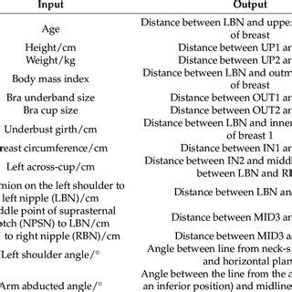 Preliminary Inputs And Outputs For Machine Learning Model Download Scientific Diagram