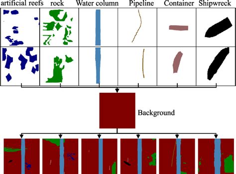 Figure 1 From A Sample Augmentation Method For Side Scan Sonar Full