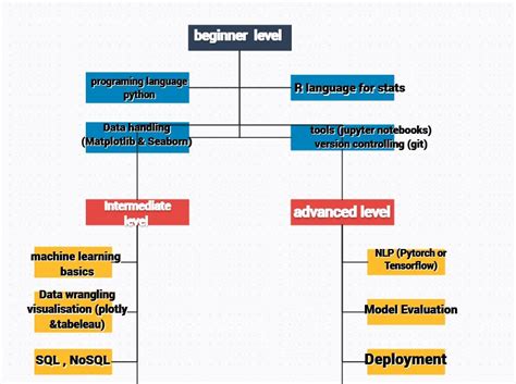 Uneeba Shaikh On Linkedin Datascientist Dataanalyst Ai