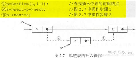 数据结构408算法模板 知乎