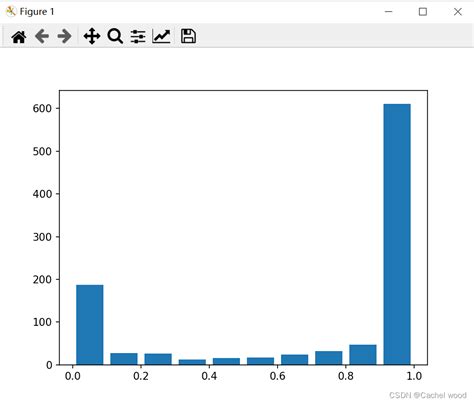 自然语言处理nlp:文本处理库snownlp介绍及应用snownlp库 Csdn博客 自然语言处理nlp:文本处理库snownlp介绍及应用snownlp库 Csdn博客