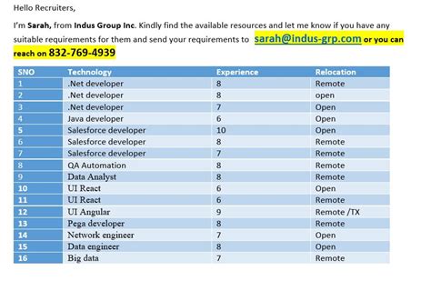 Hotlist C2crequirements Corptocorp Requirements Primevendors