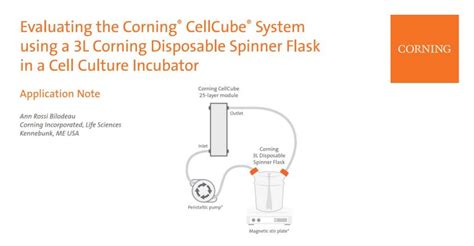 細胞培養システム Corning Cellcube システム Corning