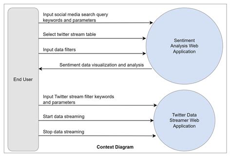 github ahmadwahnan fyp social media sentiment analysis rshiny webapp