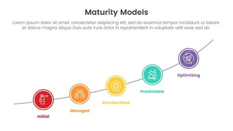 Premium Vector Maturity Model Infographic With 5 Point Stage Template With Big Circle Line