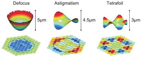 Active Damping Vibration Isolation And Shape Control Of Space Structures A Tutorial