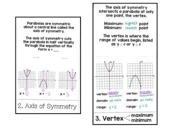 Algebra Understanding Quadratic Functions FlipBook Foldable TpT