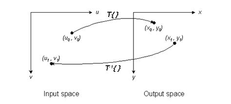 Spatial Transformations Terminology And Notation Steve On Image