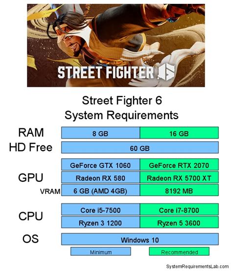 Street Fighter 6 System Requirements Can I Run Street Fighter 6