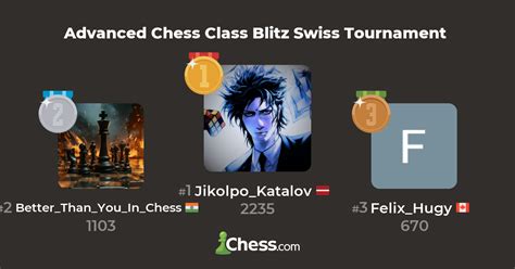 Advanced Chess Class Blitz Swiss Tournament Live Chess Tournament