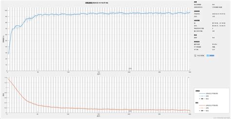 Woa Gru多输入分类预测 鲸鱼优化算法 门控循环单元神经网络 Matlab Csdn博客