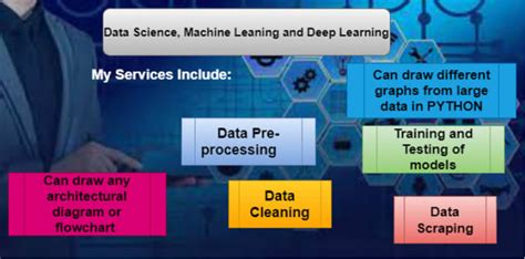 Do Data Science Machine Learning And Data Mining In Python By