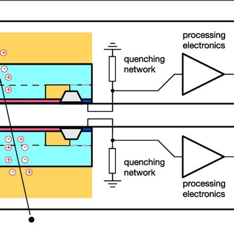 Schematic Representation Of A Dual Tier Cell With Quenching