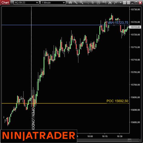 Indicateurs Ninjatrader Trading Strategy World