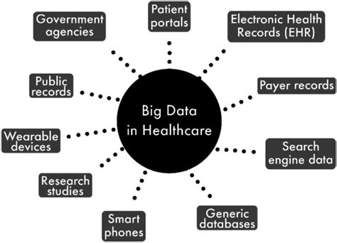 The Role Of Data Science In Healthcare Advancements Applications Benefits And Future