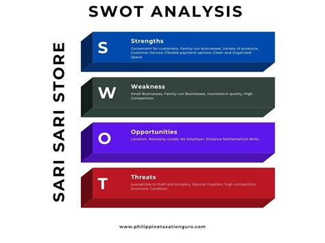 Swot Analysis Of Sari Sari Store A Closer Look Taxguro