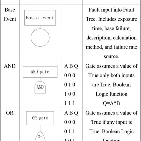 Nato Classification Download Table