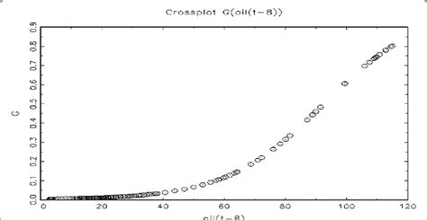 The Transition Function Vs The Transition Variable Download
