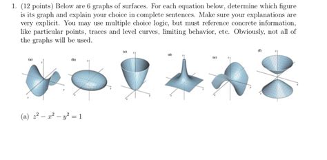 Solved Points Below Are Graphs Of Surfaces For Chegg Com