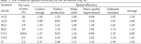 Figure 1 From Identifying Priority Areas For The Conservation Of
