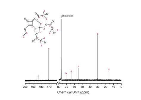 Figure S13 13 C Nmr Spectrum Of Download Scientific Diagram