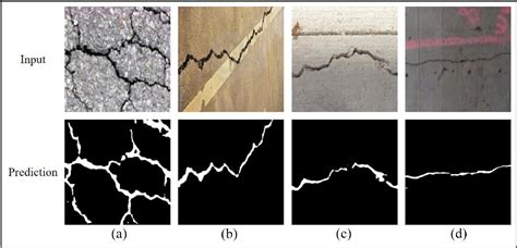 figure 1 from a deep learning semantic segmentation network with