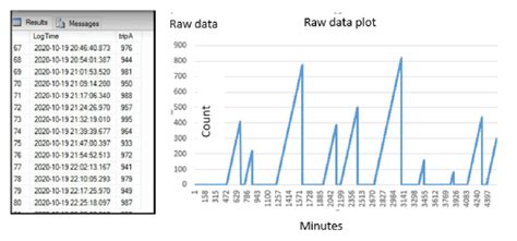 Raw Data Obtained From The System Download Scientific Diagram Raw Data Obtained From The System Download Scientific Diagram