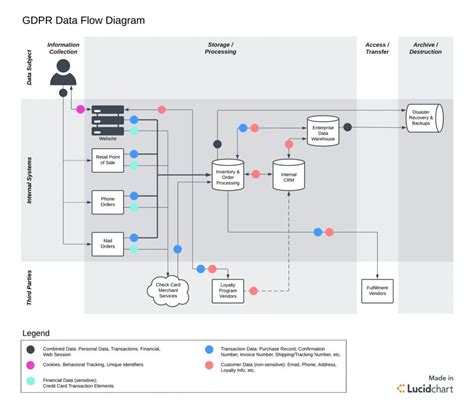 Gdpr Checklist 5 Requirements You Must Act On For Compliance Prey Blog