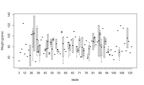 Como Deixar Em Um Boxplot No R Todos Os Valores Do Eixo X Escritos No