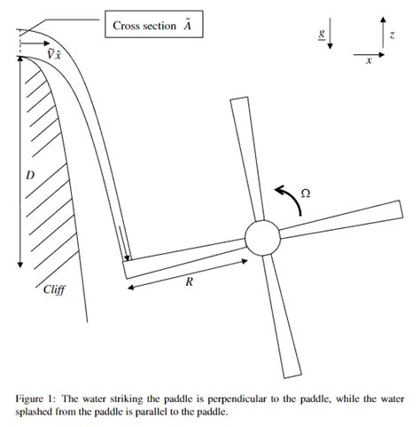 Solved Use Only Dimensional Analysis To Determine The Chegg
