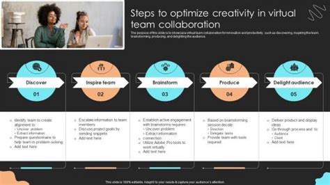 Optimized Teams Productivity Powerpoint Presentation And Slides Slideteam