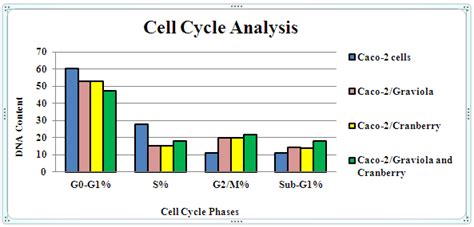 Cell Cycle Analysis Download Scientific Diagram