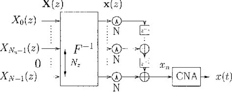 Figure 3 From Blind Equalization Of Ofdm Systems Based On The