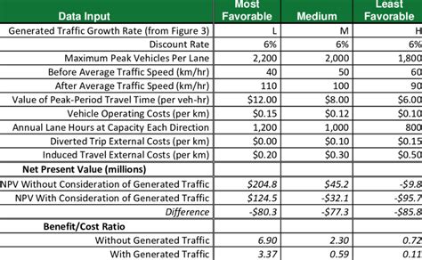 Analysis Of Three Cases Download Table