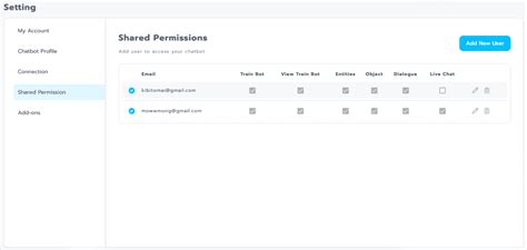 Document Botnoi Chatbot