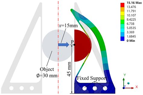 A Variable Stiffness Design Method For Soft Robotic Fingers Based On Grasping Force Compensation