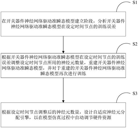 一种实时仿真瞬态开关模型的自适应神经元调整方法