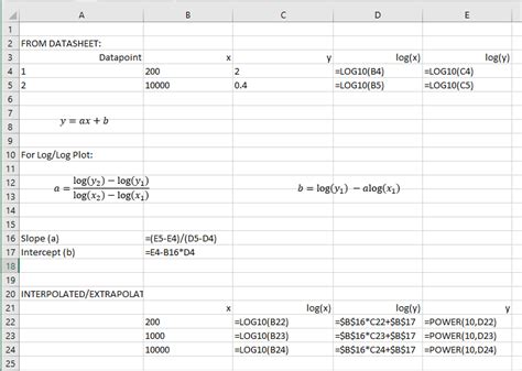 Microcontroller Calibration Of Mq Sensors And Programming Logarithmic