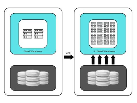 Query Acceleration Service In Snowflake Thinketl