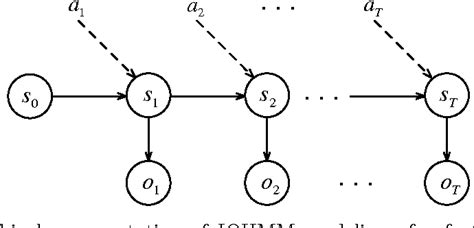 Figure 1 From Cost Sensitive Feature Acquisition And Classification Semantic Scholar