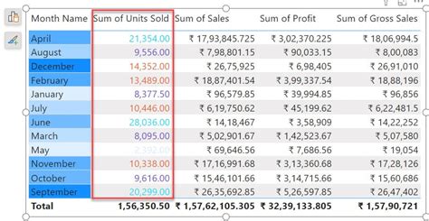 Power Bi Table Conditional Formatting With Examples
