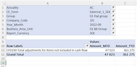 Excel Cube Functions Stopped Working Connected To Microsoft