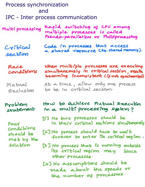 Os Process Synchronization Multiprocessing Rapid Switching Of Cpu
