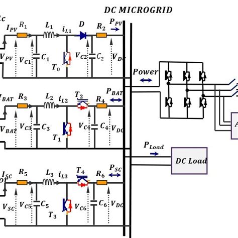 The Considered DC MicroGrid Download Scientific Diagram