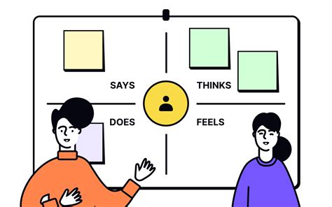 Empathy Maps In Ux Research Lesson Uxcel