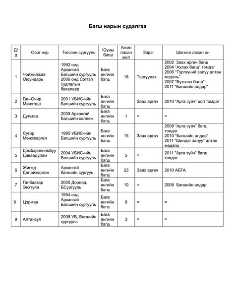 3 R Angiin Taniltsuulga Odt