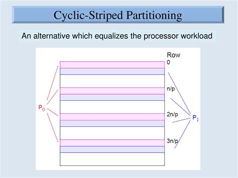 Ppt Numerical Algorithms Matrix Multiplication Numerical Solution Of